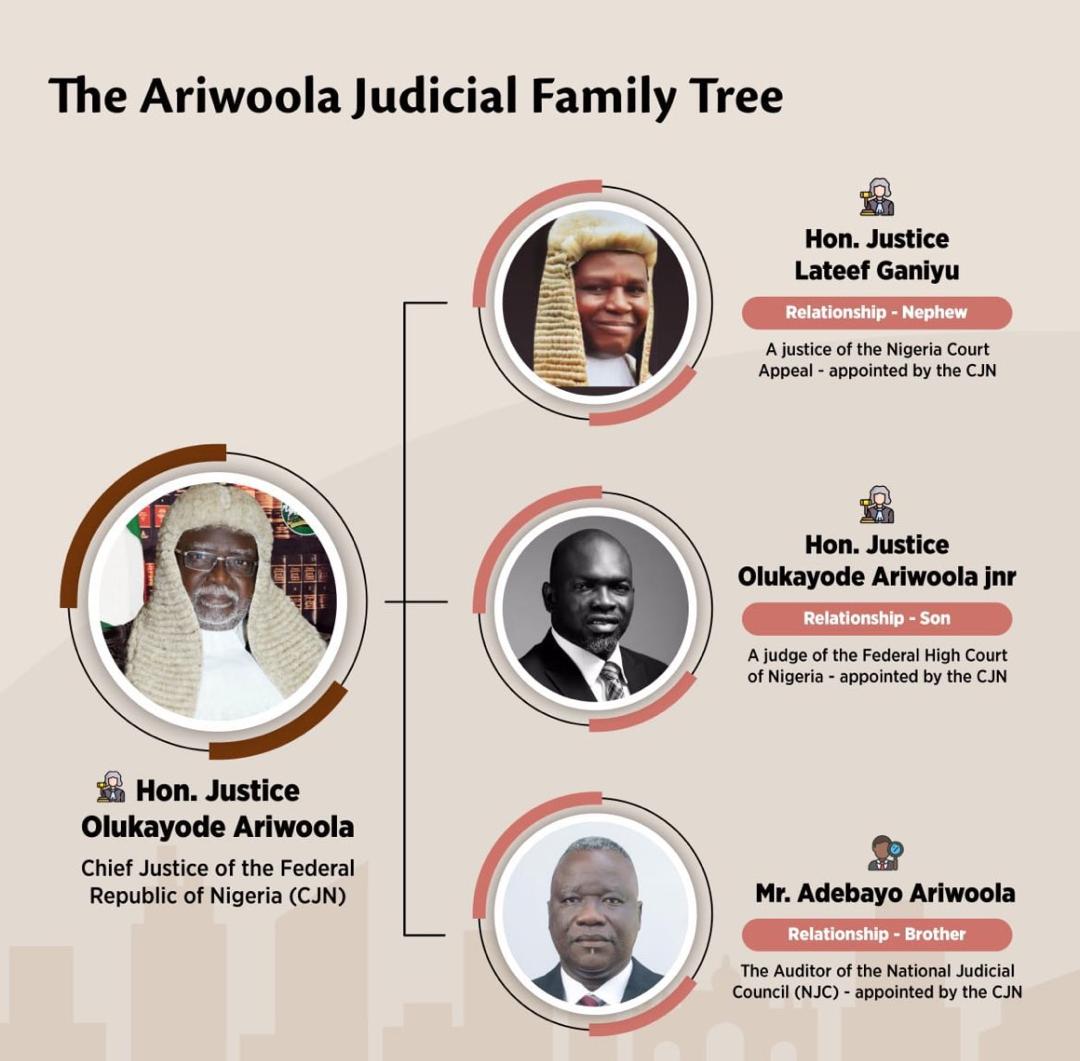 FactCheck: True! Under CJN Ariwoola, his son, daughter in-law, nephew ...